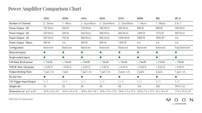 Power Amplifier Specs Comparison Chart | PDF | Electrical Circuits ...