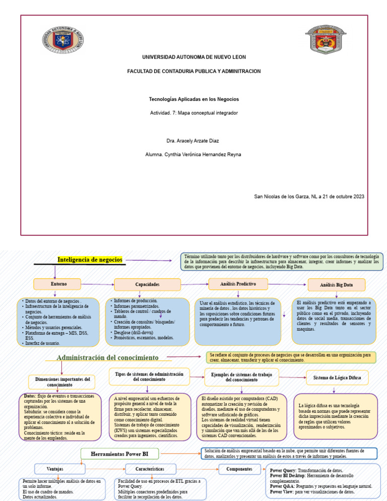 Actividad 7 Mapa Conceptual Integrador. | PDF | Big Data | Analítica predictiva
