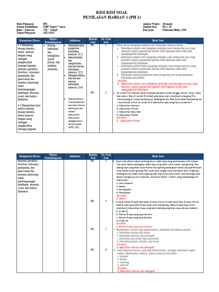 Kisi-Kisi, Instrumen Dan Rubrik Penilaian (MASIH BELUM DIUNGGAH) | PDF