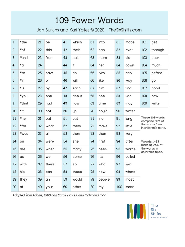 109 Essential Power Words for Kids | PDF