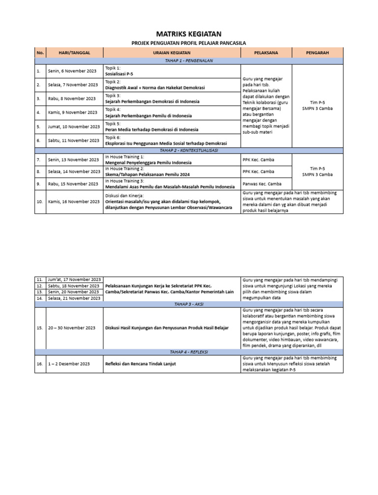 Matriks Kegiatan P-5 | PDF