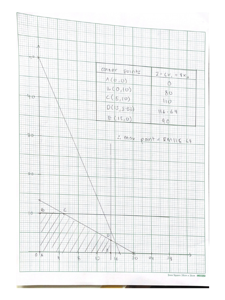 Corner Points | PDF