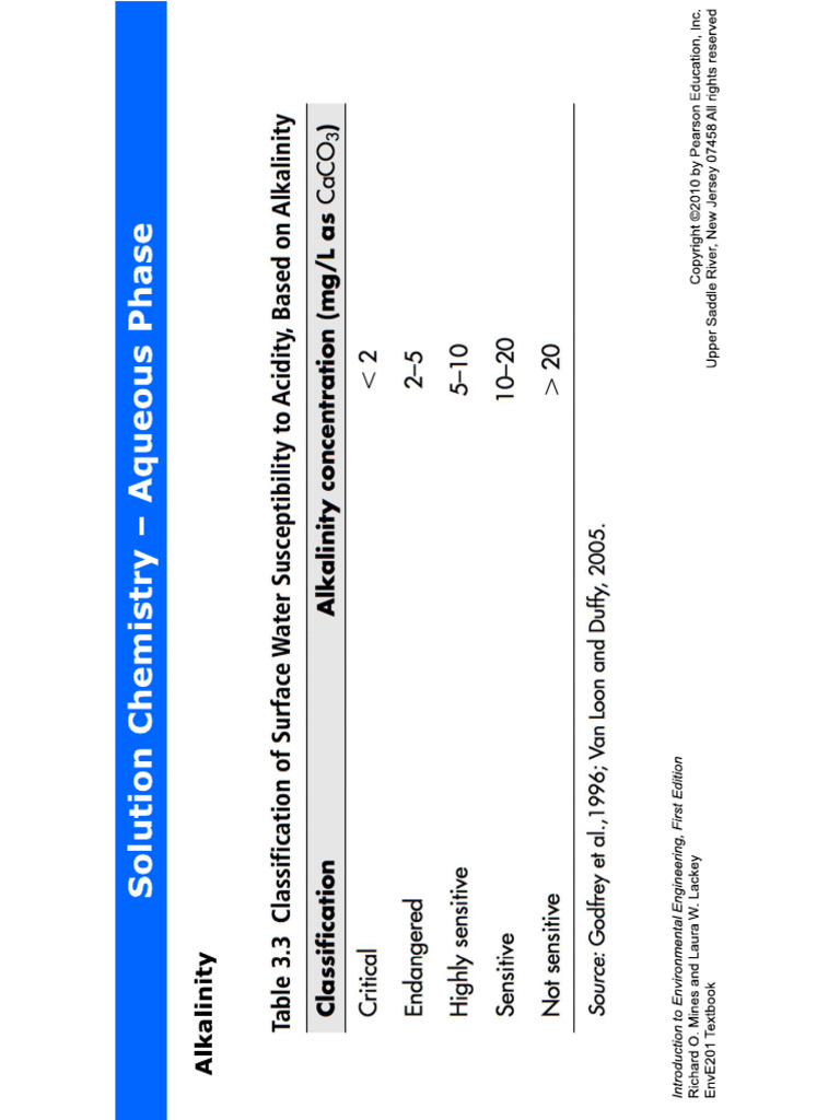 Alkalinity Table | PDF