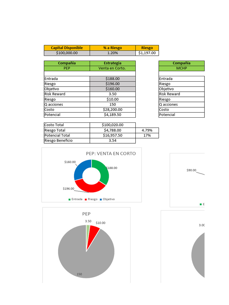 TAF INDIVIDUAL ESTRATEGIA Trading Rev 1. | PDF