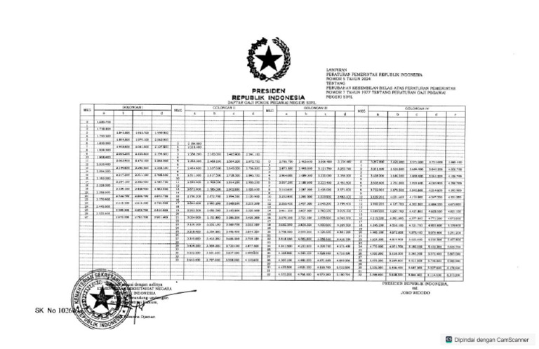 Salinan PP Nomor 5 Tahun 2024 - 5 | PDF
