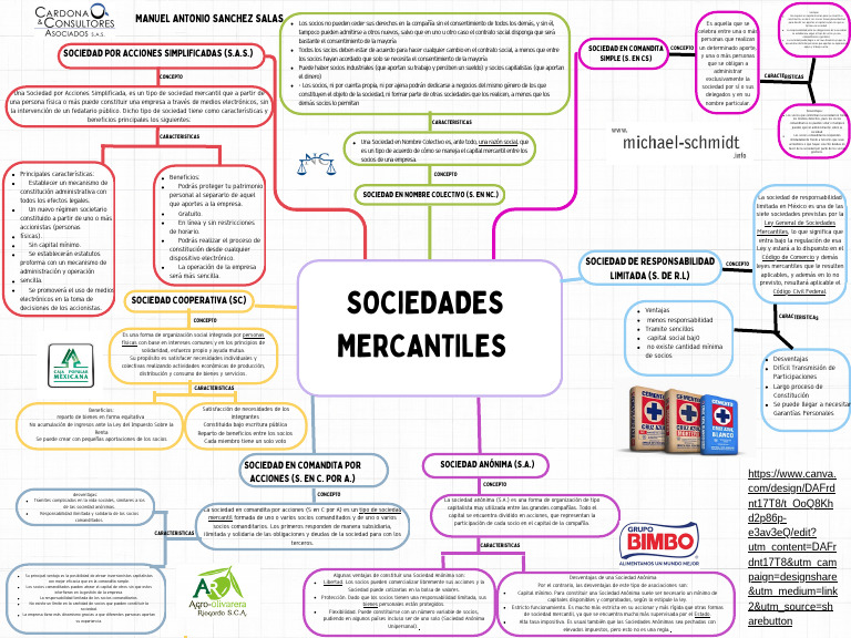 Mapa Conceptual Sociedades Mercantiles | PDF | Sociedad de responsabilidad limitada | Sociedad