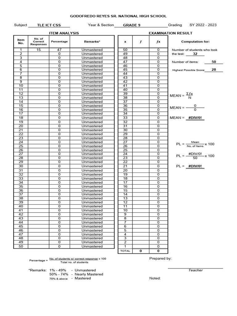 Grade 8 ESP Item Analysis Mean PL SD RAT23 Consolidated | PDF | Mathematics