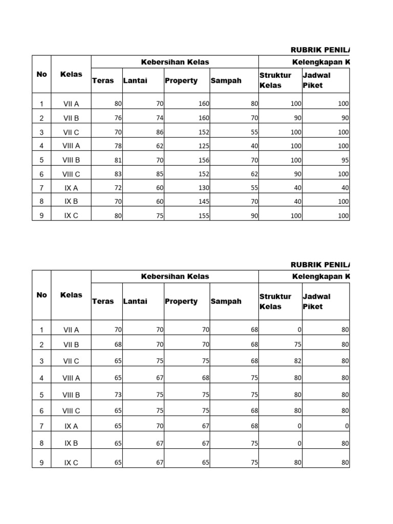 Rekap Nilai Kebersihan | PDF