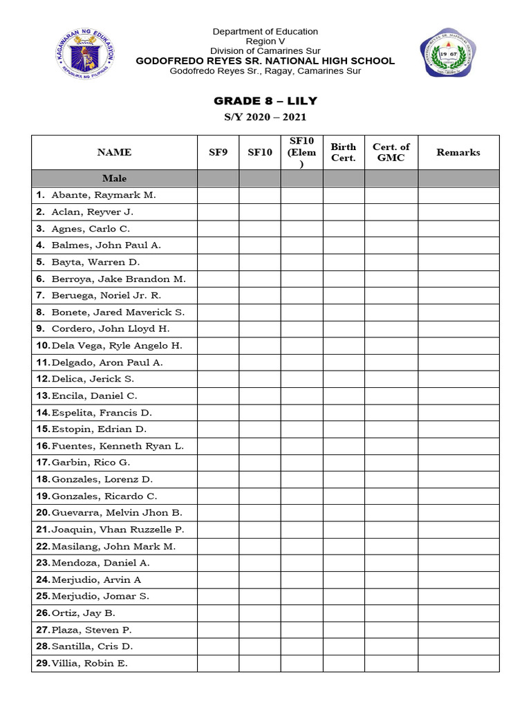 Checklist of Credentials | PDF