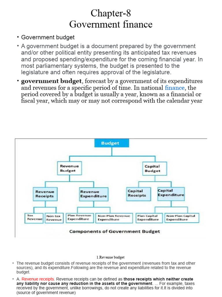 Chapter-8 bbs 2 nd | PDF | Taxes | Fiscal Policy