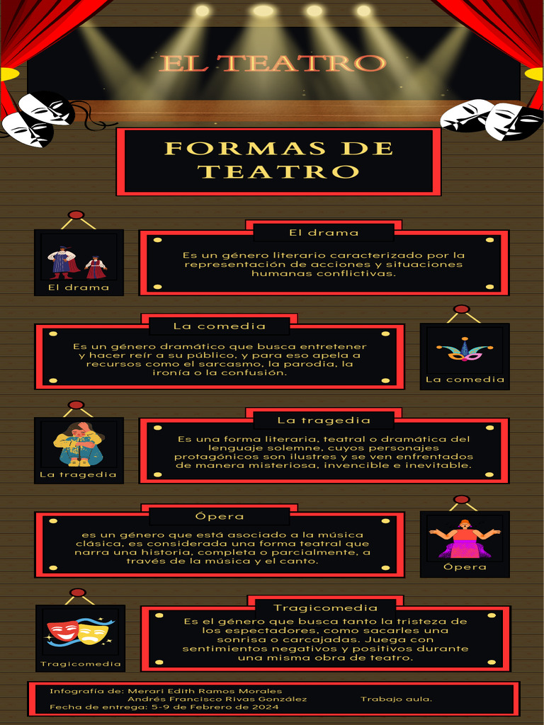Infografía El Teatro. | PDF