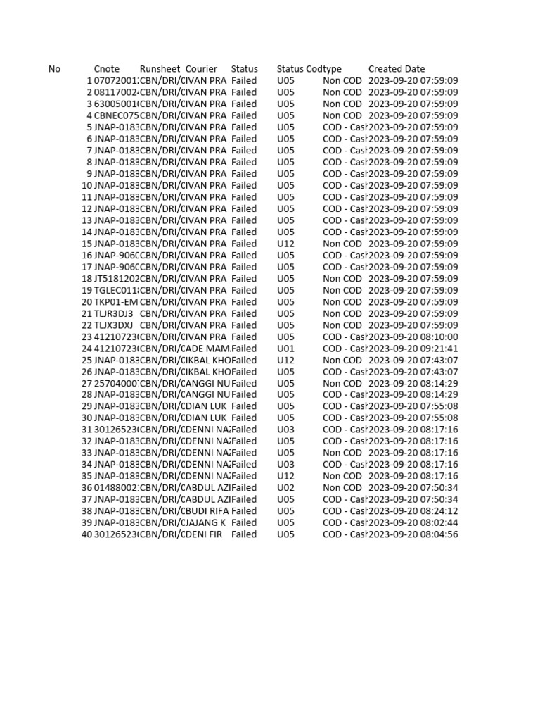 Delivery List | PDF