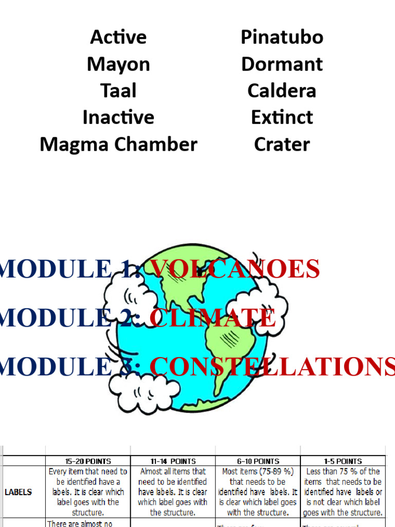 Volcanoes - Module 1 Final | Download Free PDF | Volcano | Types Of ...