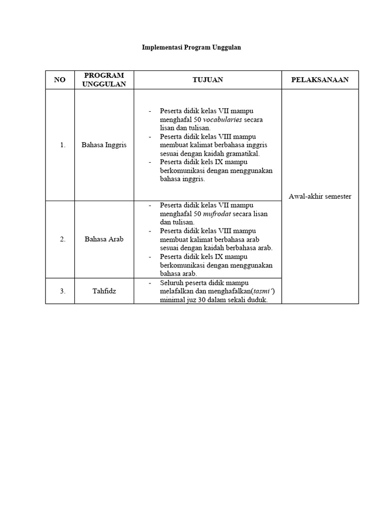 Implementasi Program Unggulan | PDF