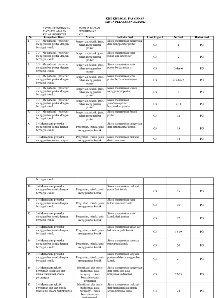 Kisi Kisi Seni Budaya Kelas 8 Genap 22:23 | PDF | Seni