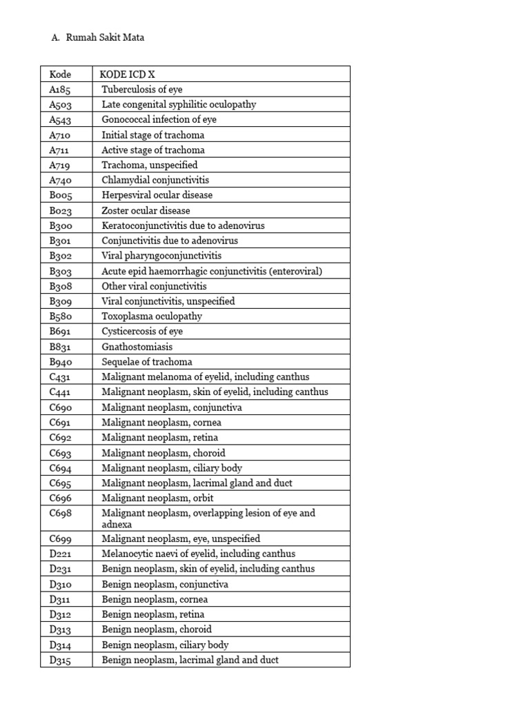 Rumah Sakit Mata ICD X Eng Fix | PDF | Glaucoma | Cornea