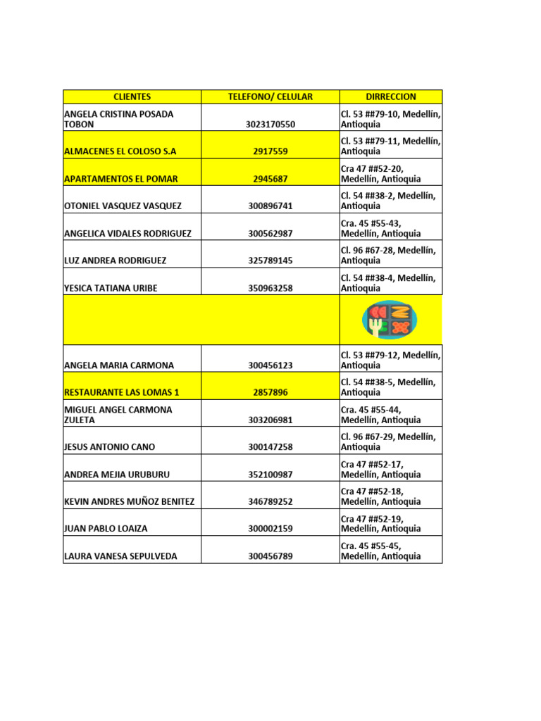 Rutas de Ventas Yeison 2 | PDF | Empresas que cotizan en bolsa de los Estados Unidos | Empresas ...