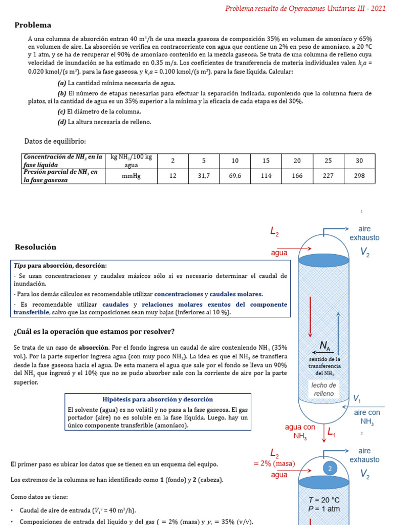 03 Columna de Relleno - Altura (Ejemplo2) Final | PDF | Amoníaco | Absorción (Química)
