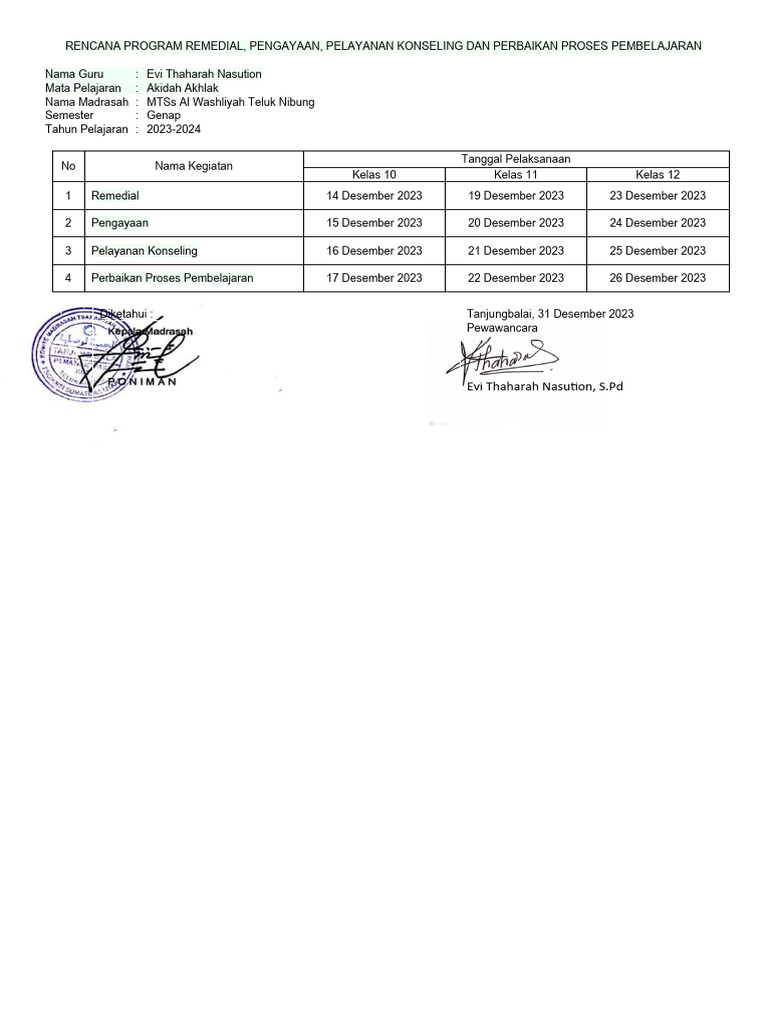 C.6.1. Dokumen perencanaan program remedial, pengayaan, pelayanan konseling dan perbaikan proses ...