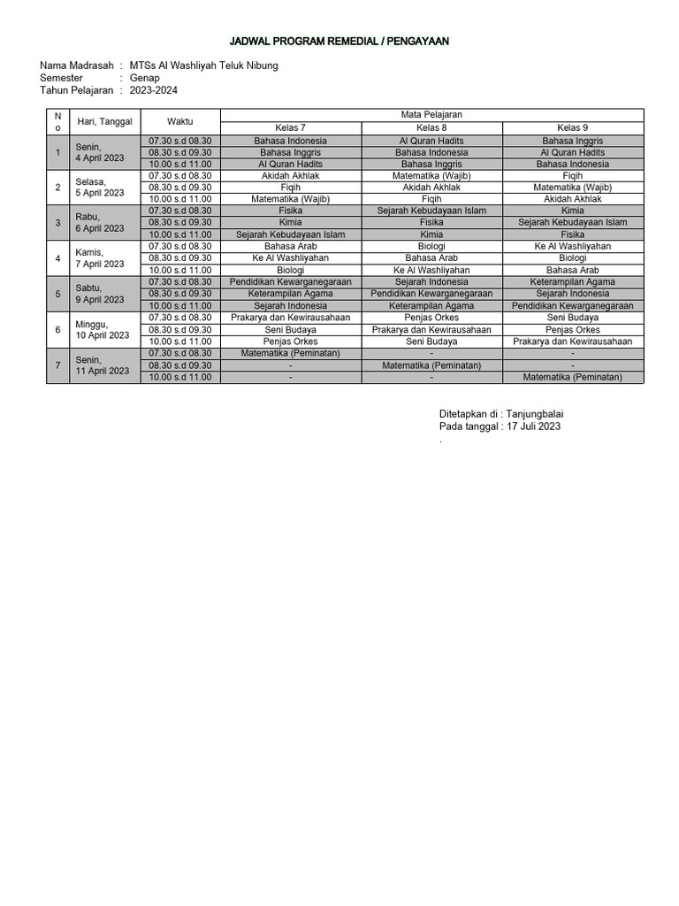 C.7.1. Jadwal Kegiatan Remedial Dan Atau Pengayaan Dalam 2 Semester ...
