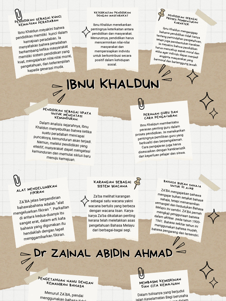 Brown Doodle Mind Map Brainstorming Graph - 20240128 - 094620 - 0000 | PDF