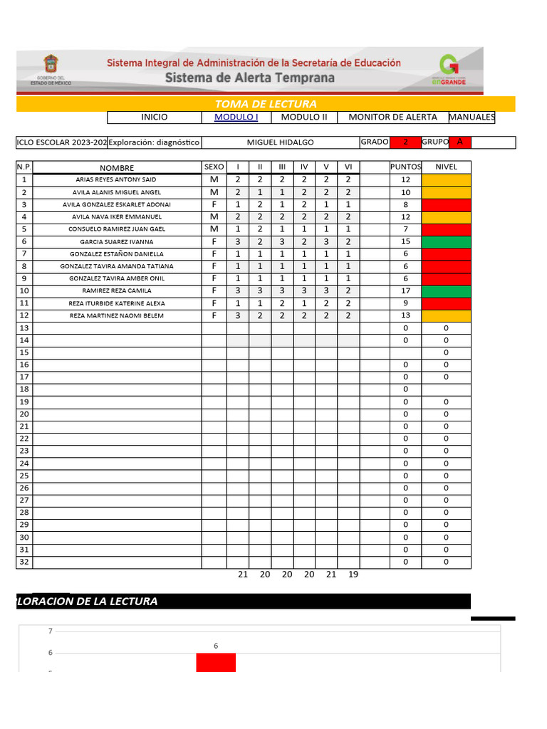 Exploracion Diagnostico Sisat Diagnostico 2° | PDF