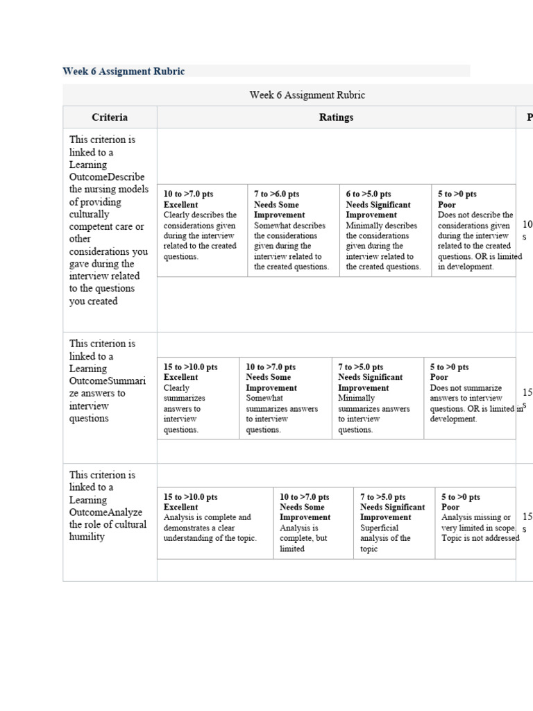 Rubric | PDF | Rubric (Academic) | Citation