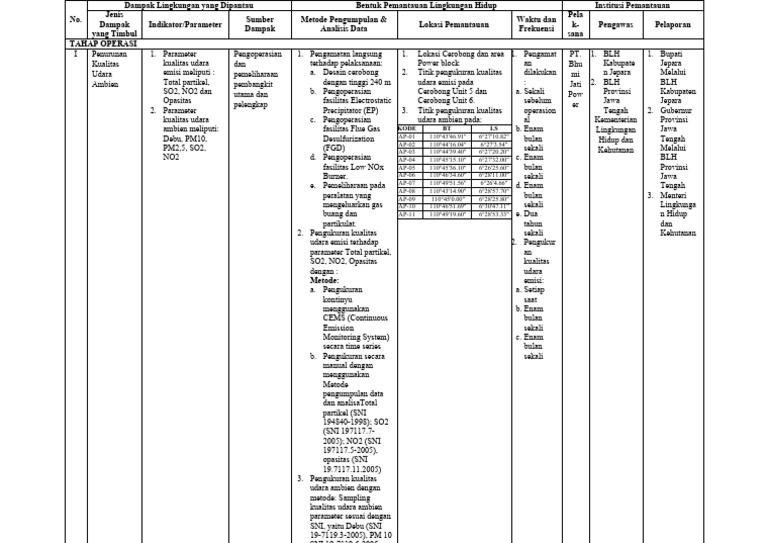 Pemantauan Kualitas Udara Pembangkit | PDF