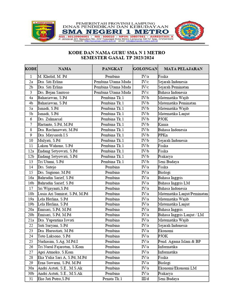 Scedule Genap TP. 2023-2024 - FNL - B | PDF