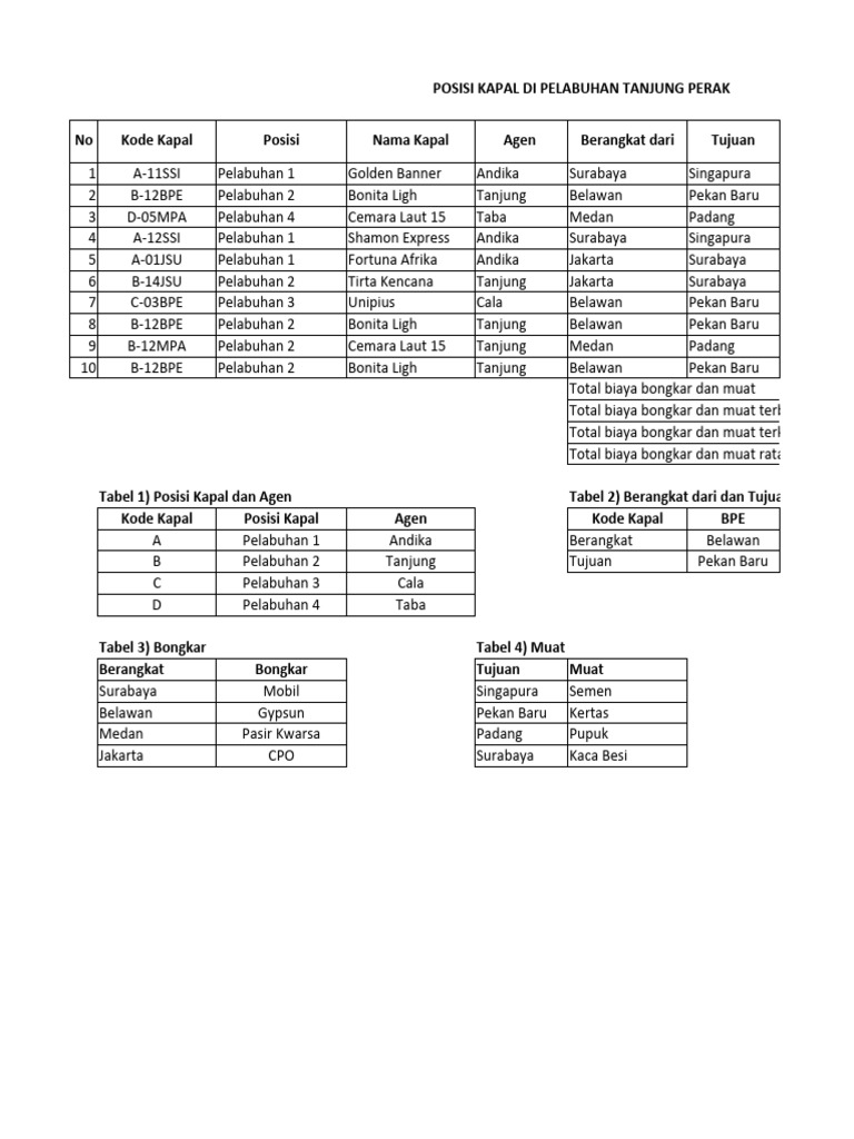 Latihan Excel2 | PDF