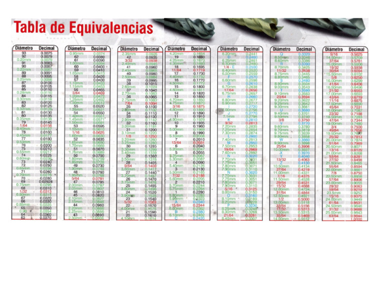 tablas de equivalencias | PDF