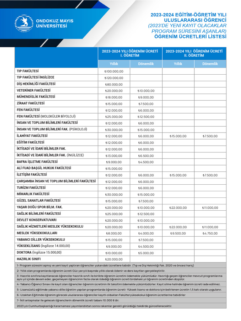 2023-2024 Uluslararası Ogr. | PDF