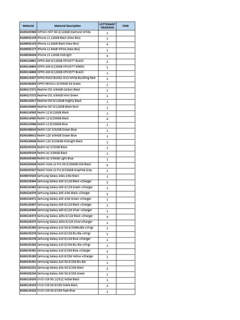 Stock Lotte TGL 30 Januari 2024 | PDF | I Phone | Smart Devices