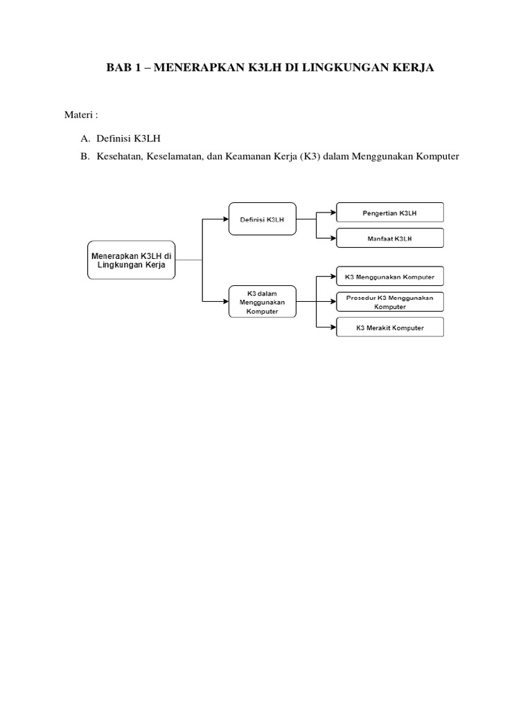 Materi BAB 1 - Menerapkan K3LH Di Lingkungan Kerja | PDF