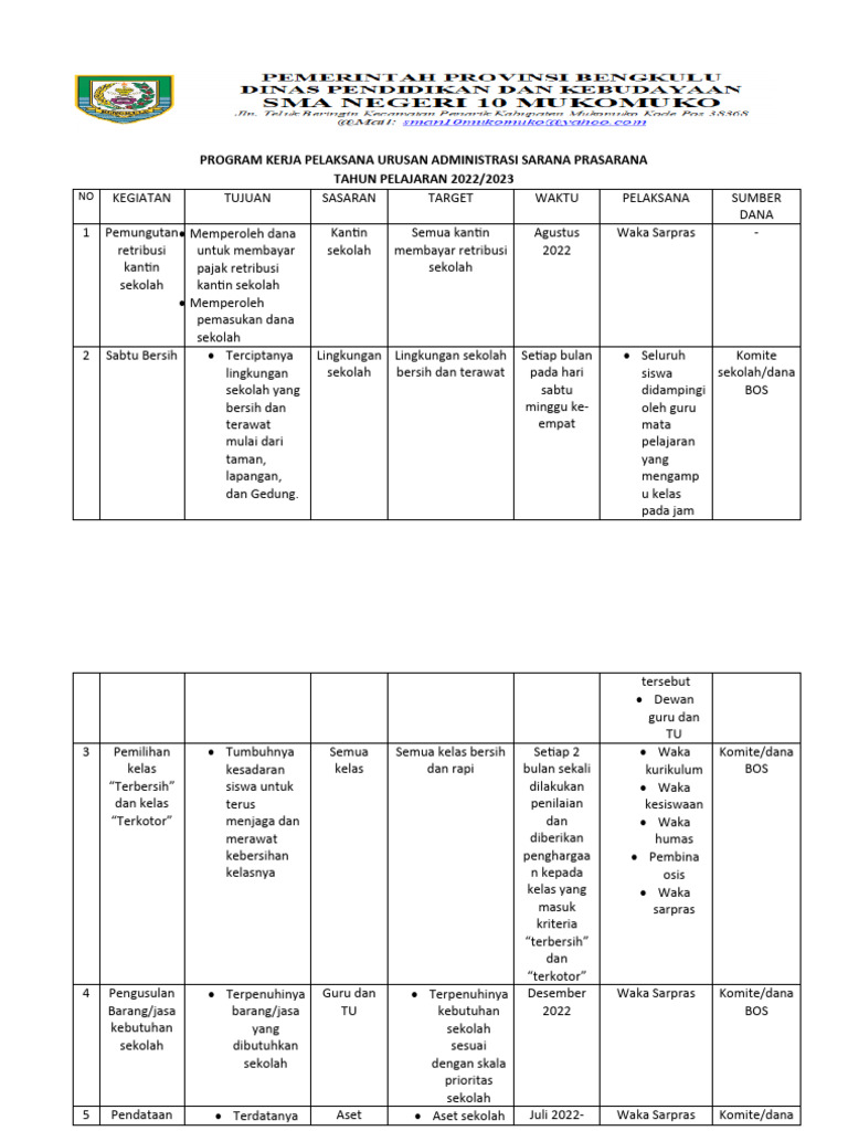 Program Kerja Sarpras | PDF