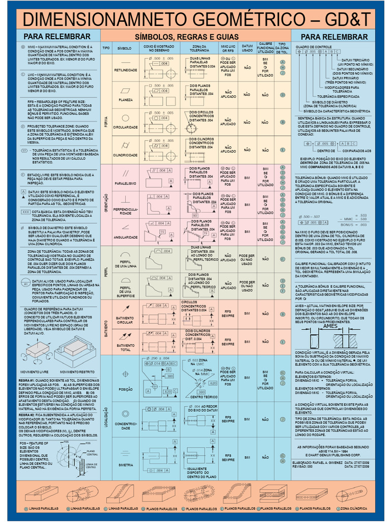 GD&T-Guia | PDF