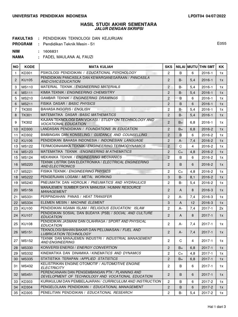 Transkrip Nilai TTD Fadel | PDF
