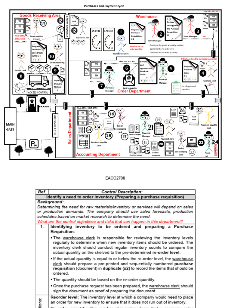 Purchase and Payment Cycle Overview | PDF | Bookkeeping | Accounts Payable