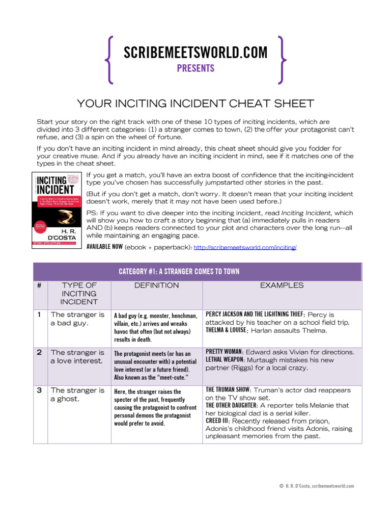 Inciting Incident - Cheat Sheet - Scribe Meets World | PDF