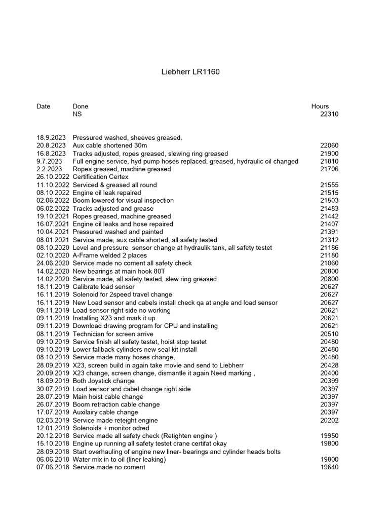 Service Record For LR1160 | PDF | Crane (Machine) | Vehicles
