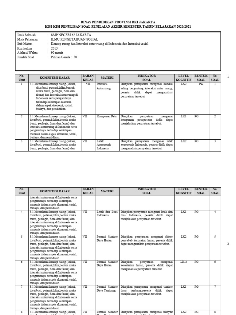 Kisi Kisi Pas Kelas 7-Ips | PDF