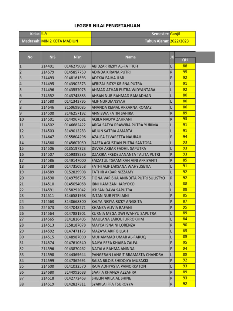 Legger Nilai Kelas Ii.a | PDF