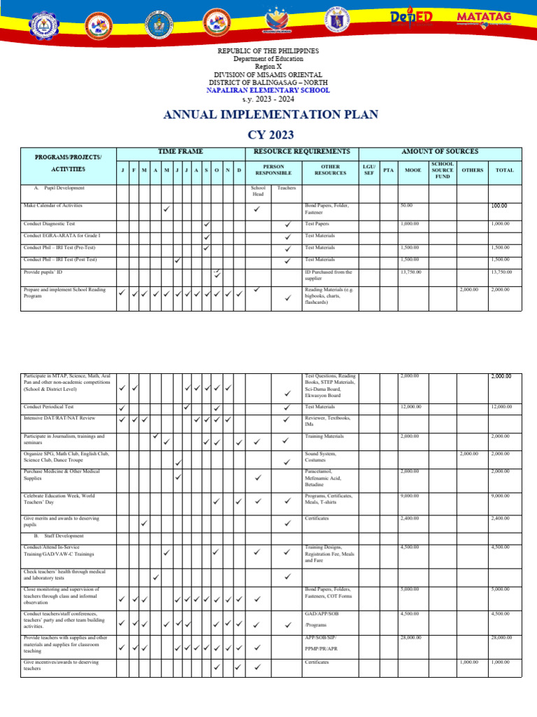 Nes Annual Implementation Plan Cy 2023 | PDF | Teachers