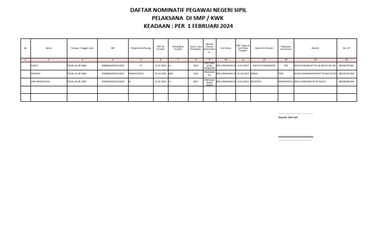 Permohonan Data Pns Tahun 2024 | PDF