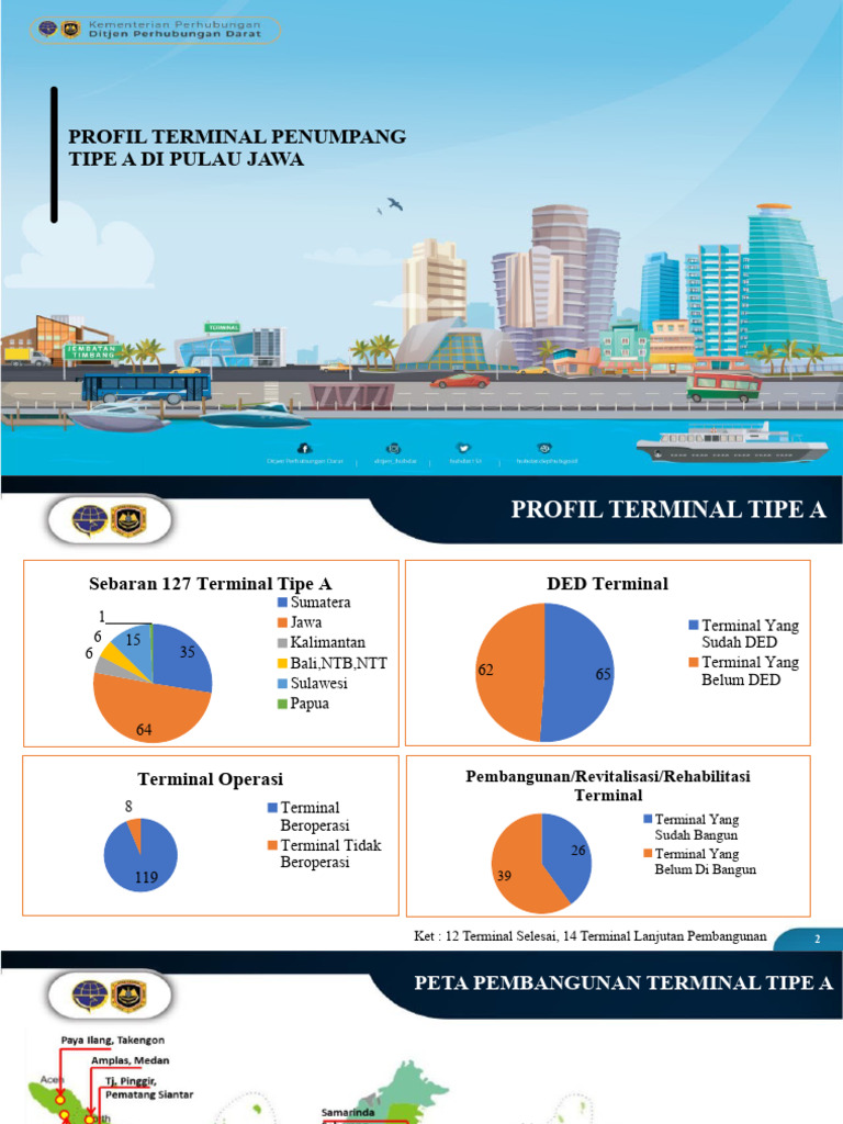 Profil Terminal Tipe A Pulau Jawa | PDF