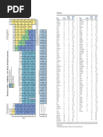 First 40 Elements Table | PDF