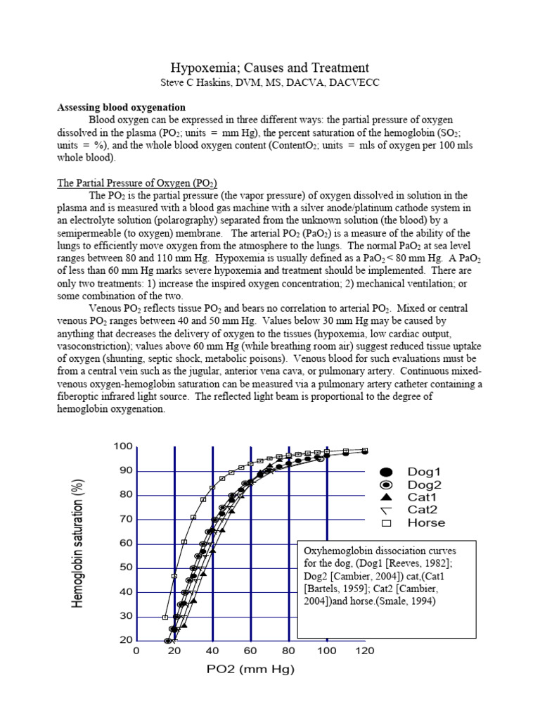 Veterinary Hypoxemia Insights | PDF | Breathing | Blood