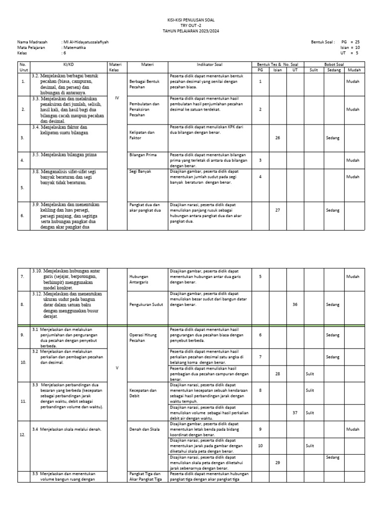 Kisi-Kisi To-2 MTK 2023-2024 | PDF | Metode & Bahan Ajar