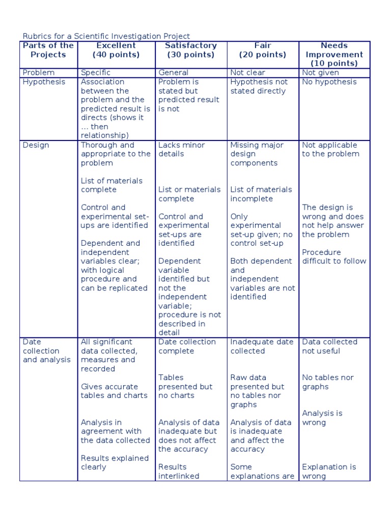 Science Project Rubrics Overview | PDF | Essays | Scientific Method