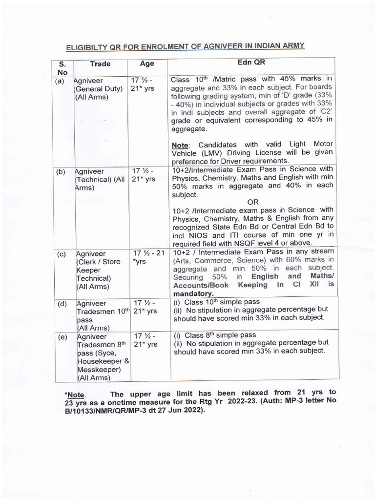 Eligibility Criteria For Recruitment As Agniveer | PDF